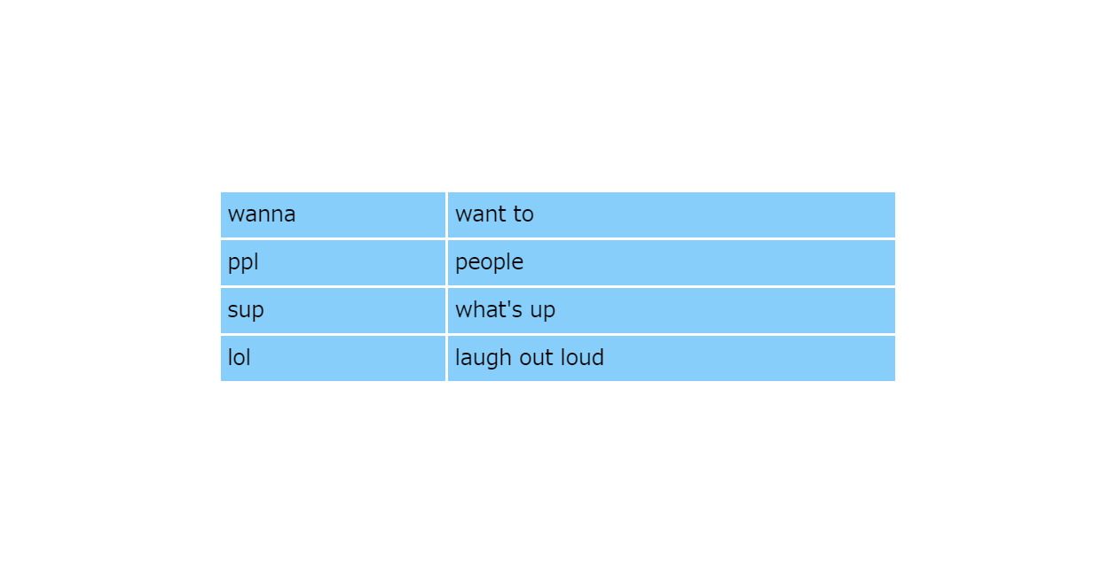 CSS width 100 margin 1 NOTES