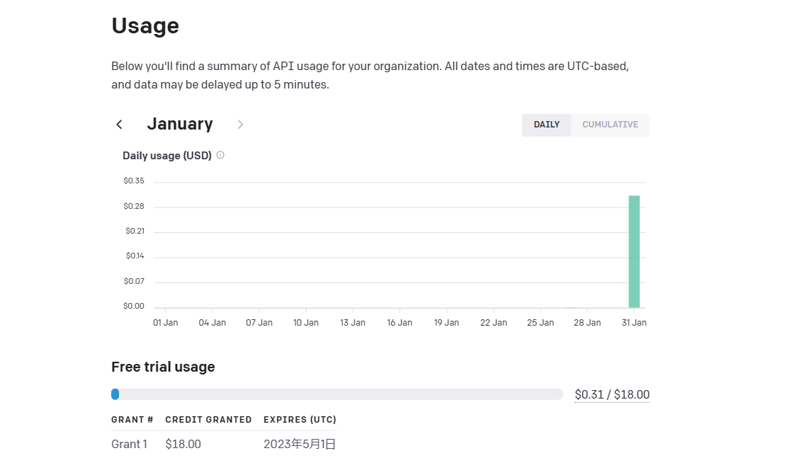 OpenAI | APIの利用料金と無料分など、ChatGPTモデルは高額になりやすい？ | 1 NOTES